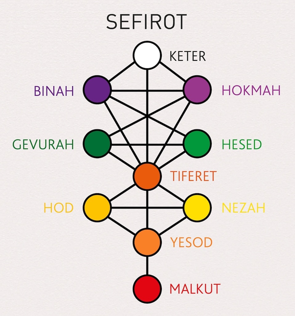 Number 8 in Kabbalistic Numerology – Power, Justice & Saturnian Law